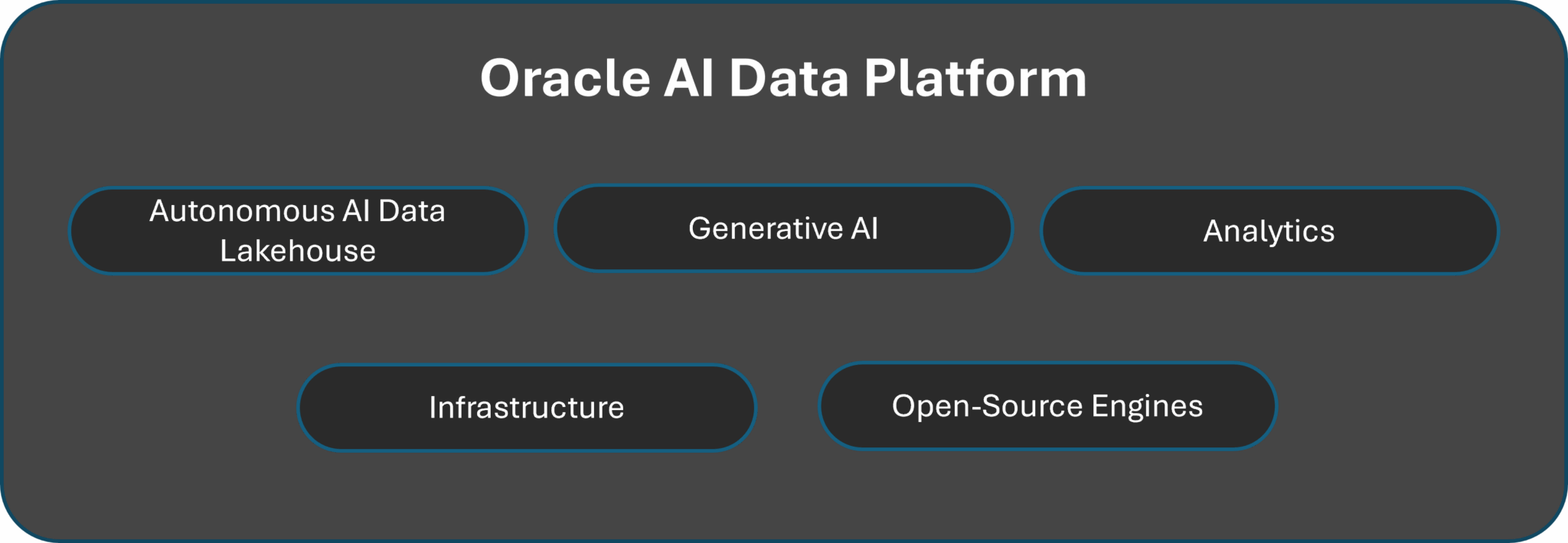 Introducing Oracle AI Data Platform - Vertice